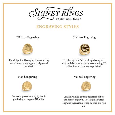 Engraving Designs For Signet Rings