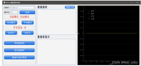 毕业设计 Stm32 Wifi远程可视化与农业灌溉系统源码硬件论文基于stm32的智能浇水系统的开题报告 Csdn博客