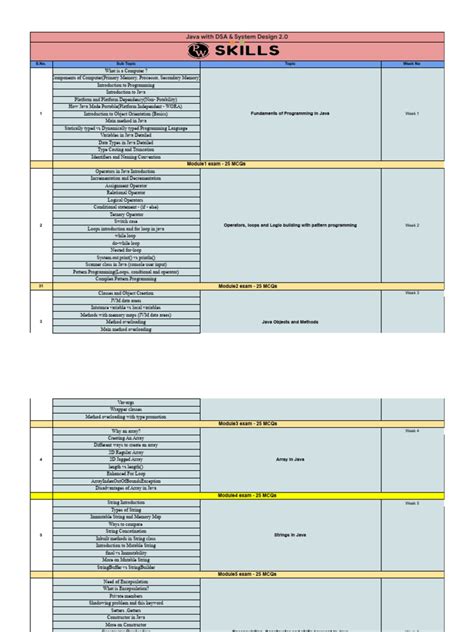 Java Roadmap Pdf Method Computer Programming Spring Framework