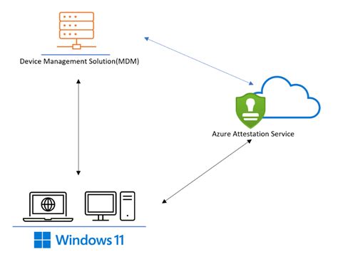 Microsoft Azure Attestation Healthattestationclientagent