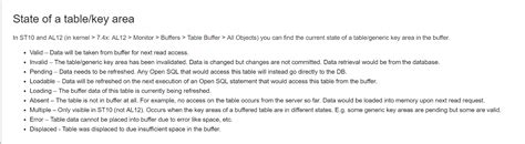 SAP ABAP Central Table Buffering In Application Server