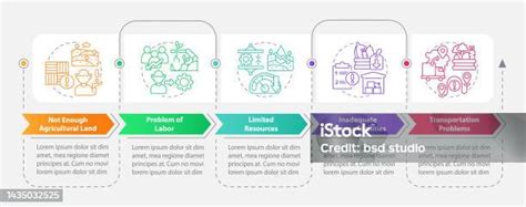 Major Farming Issues Rectangle Infographic Template Stock Illustration Download Image Now Istock