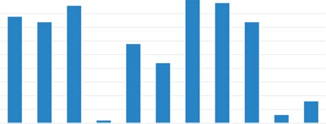 Data Types Managed Multiple Choice Responses March 2021 Download