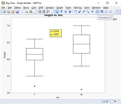 T Test Values In Graph Jmp User Community