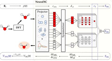 Machine Learning Density Functionals Fernandez Serra Group