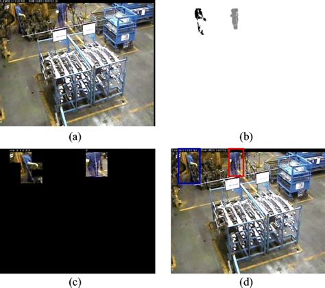 Performance Evaluation Of The Proposed Self Adaptive Deep Neural Download Scientific Diagram