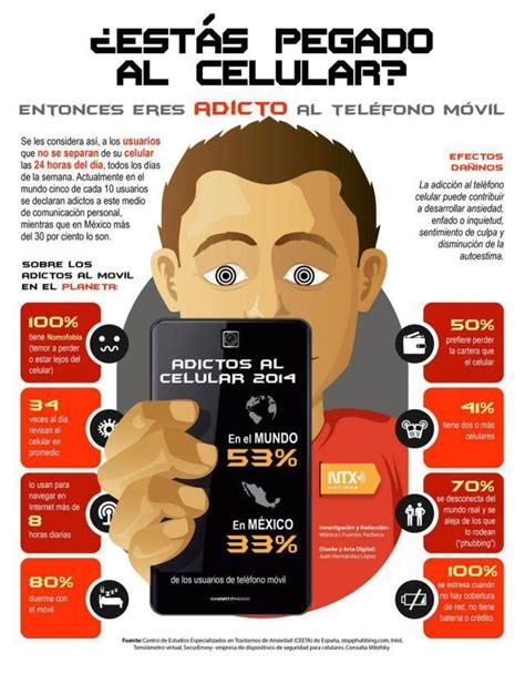 Infografia Riesgos Por El Uso Del Celular Artofit