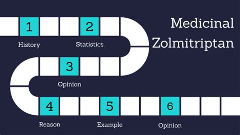 Medicinal Zolmitriptan By Joel Lambert On Prezi