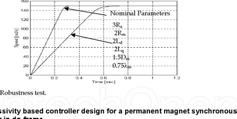 blahut arimoto algorithm semantic scholar