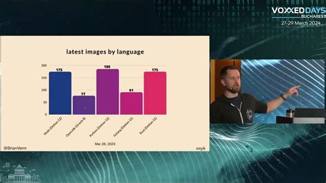 Vdbuh2024 Brian Vermeer Securing Your Java Containers By Breaking