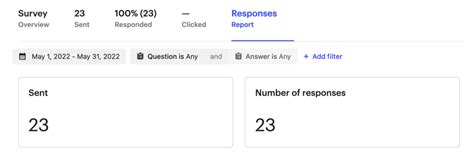 What Is Intercom Used For Top Features And Use Cases