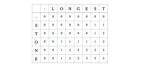 From Bits To Biology 1 Using Lcs Algorithm For Global Sequence