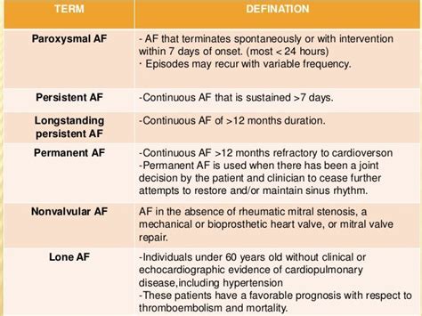 Artrial Fibrillation Classification And Management Guideline