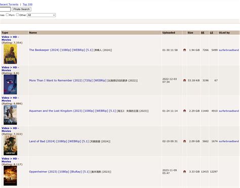 Github X T E Rshowfilminfo Show Poster Rating And Translation In The Pirate Bay By Using
