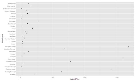 SQL Server R Services Working With Ggplot2 Statistical Graphics