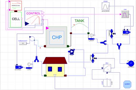 Screen Shot Of System Model In Dymola Download Scientific Diagram