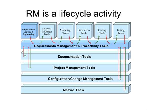 Dynamic Object Oriented Requirements System Doors Ppt