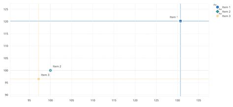 Plotly Tip 3 Custom Legends About Plotly By Thomas Barrasso Medium