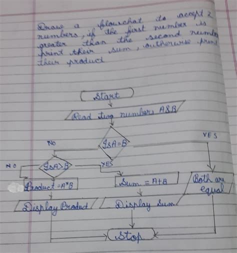 To Accept Two Numbers If The First Number Is Greater Than The Second