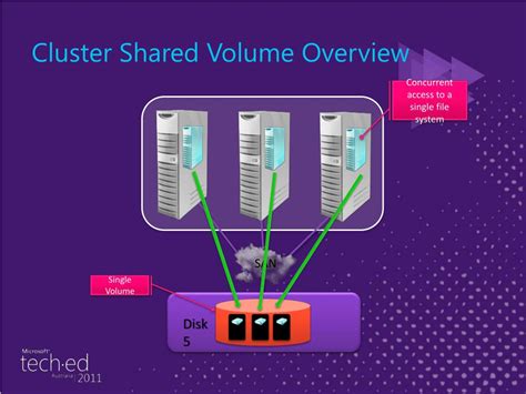 Ppt Failover Clustering And Hyper V Planning Your Highly Available Virtualization Environment