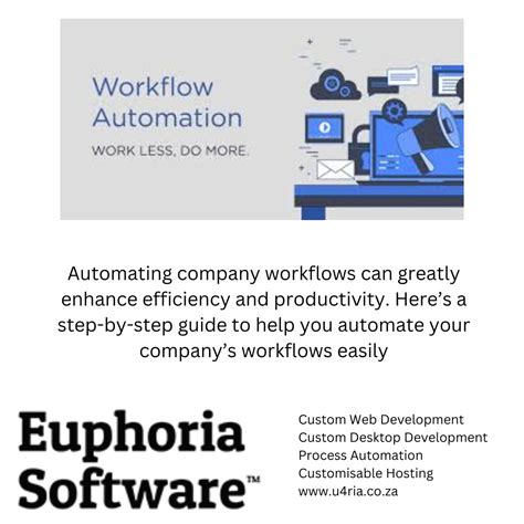 Euphoria Software On Linkedin Ai Digitaltransformation Softwaredevelopment Software