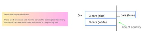 How To Solve Word Problems With Comparisons Using Compare Soe