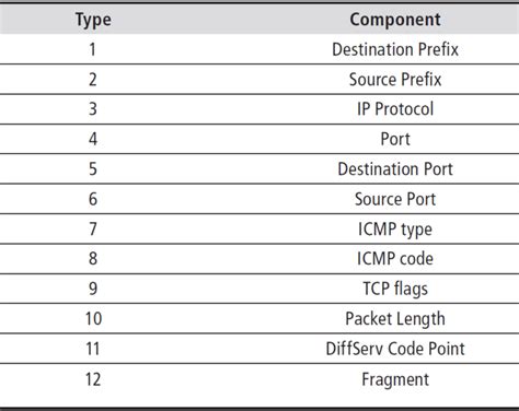 Konfigurasi Bgp Flowspec Dengan Gobgp Routecloud Indonesia Blog