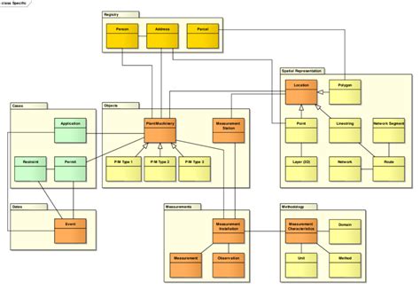 Overview Of The Unified Data Structure For The Liechtenstein