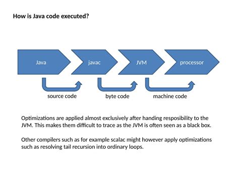 An Introduction To Jvm Performance