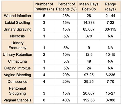 Ics 2023 Abstract 313 Short Term Outcomes Following Robot Assisted Peritoneal Pull Through