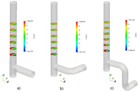 Distribution Of Axial Velocity Component In Horizontal Cuts Along The