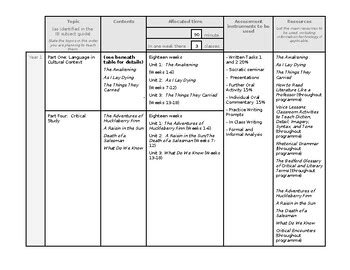 IB Diploma Course Outline Language A Lang And Lit HL By Nick S Corner