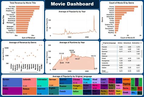 Prakash Anthati On Linkedin Avinashdara Rahulattuluri