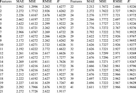 Feature Co Relation Parameters Download Scientific Diagram