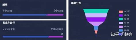如何通过datadance（城市地图）看区域内美容美发店的数量及分布 知乎