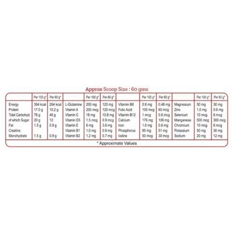 5 Kg Chocolate Solid Mass Gainer At ₹ 6299piece Lean Mass Gainer In