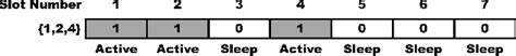 Figure 1 From Prime Block Design For Asynchronous Wake Up Schedules In