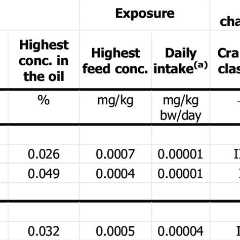 Compositional Data Intake Values Reference Points And Margin Of