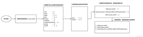 【elasticsearch】入门java Es工具类 Csdn博客