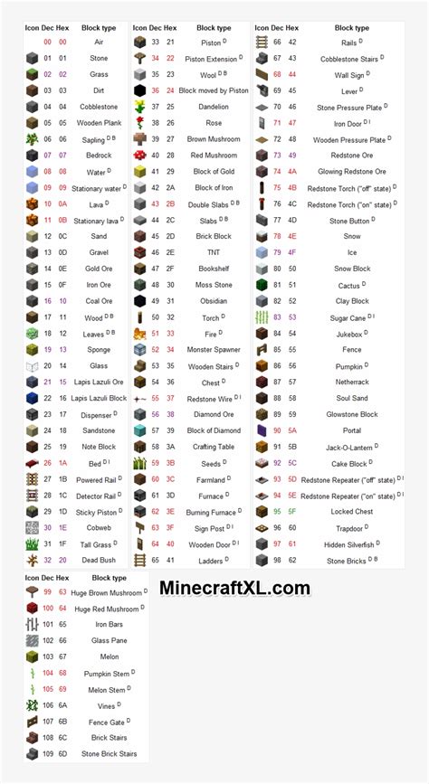 Minecraft Data Values Biomas Minecraft Oak Wood Slabs Minecraft Id