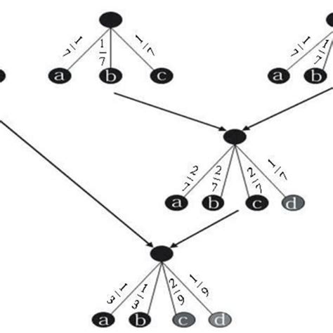 Example Of Merging Shapes Trees To A Base Tree Download Scientific