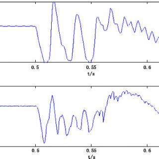 Phase A To Ground Fault Download Scientific Diagram