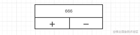 headless ui 组件库的终极解决方案开场白 大家好，我是 lim。 前段时间看到一个新概念：headless u 掘金