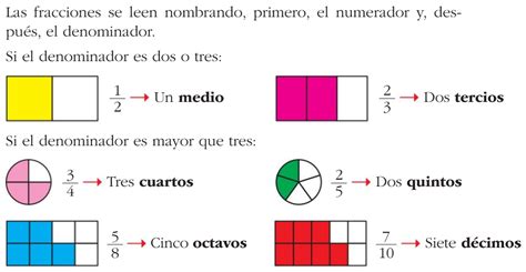 Las Tic En Primaria Las Fracciones Iv Las Tic En Primaria Las Fracciones Iv