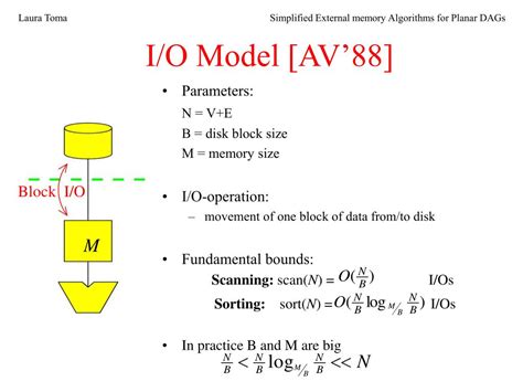Ppt Simplified External Memory Algorithms For Planar Dags Powerpoint