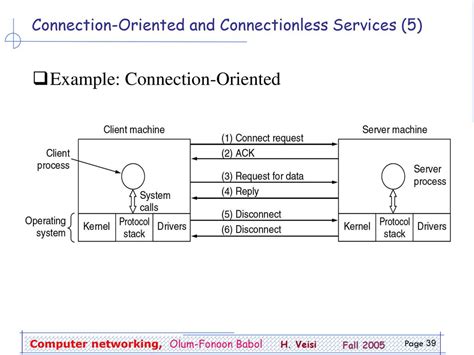 Chapter 1 Introduction Ppt Download