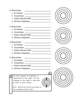 Electronic Configuration Electron Shell Arrangement By Chemistry BZ
