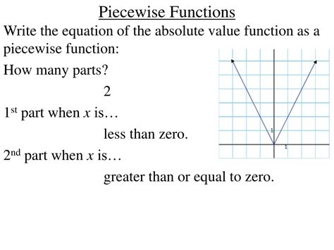 PPT Piecewise Functions Absolute Value Cost Representation PowerPoint Presentation ID 8670849