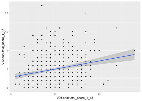 5 Creating Graphs With Ggplot2 Data Analysis And Processing With R