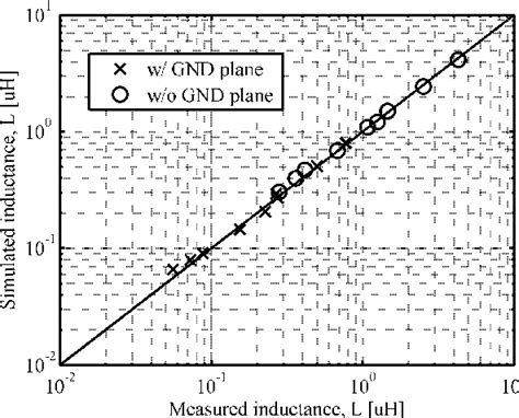 Figure 10 From Design Of A Planar Inductor For Dc Dc Converter On Flexible Foil Applications